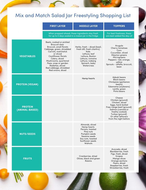 The Salad Jar System Guide - Watermark Naturals